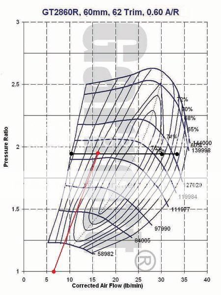 Reading compressor maps | 6th Gen Accord DIY and Performance Forums