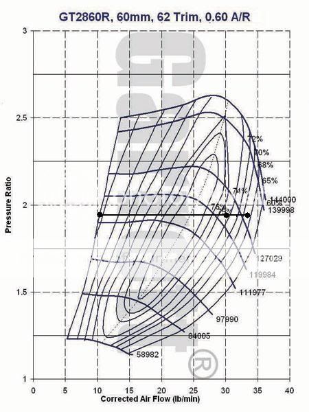 Reading compressor maps | 6th Gen Accord DIY and Performance Forums