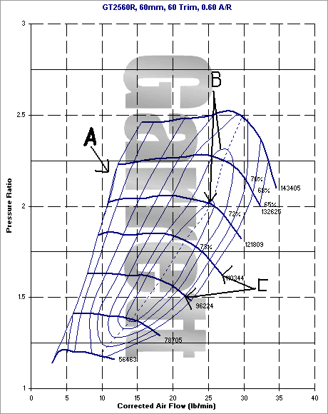 Reading compressor maps | 6th Gen Accord DIY and Performance Forums